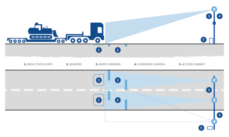 WIM schemat – APM PRO
